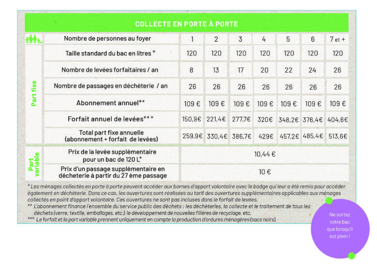 Tarifs et facturation - SMD3 : Collecte, transport et traitement des ...