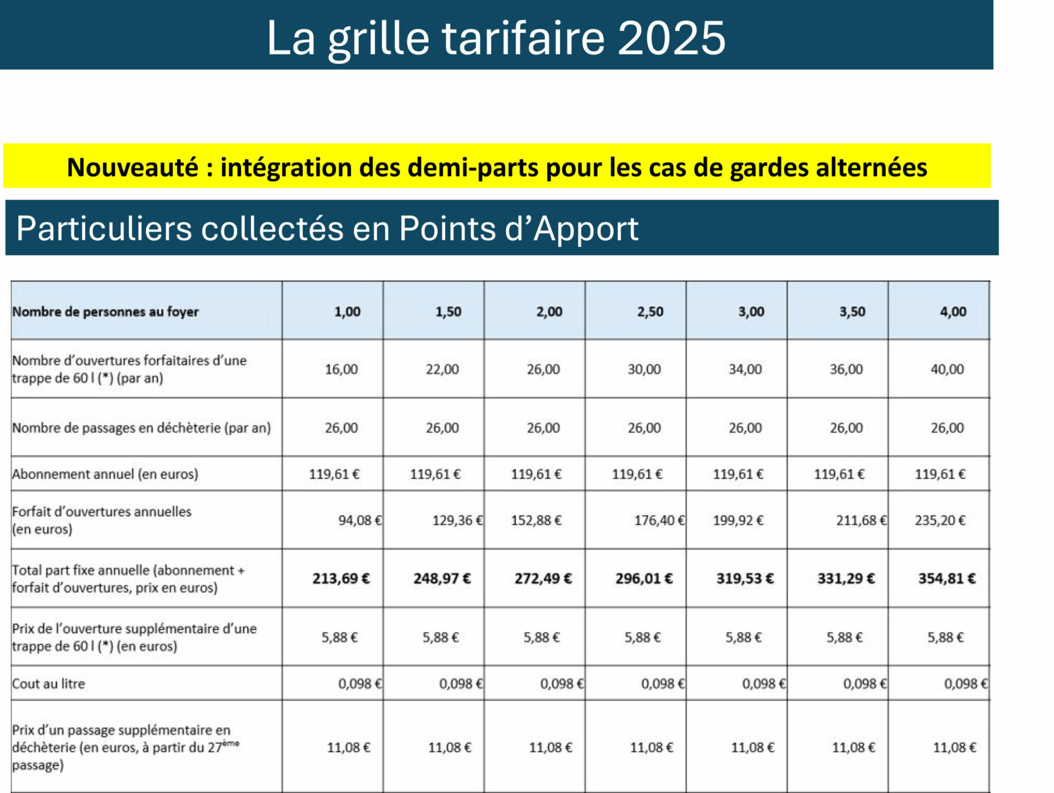 Tarifs et facturation 2025 - SMD3 : Collecte, transport et traitement ...